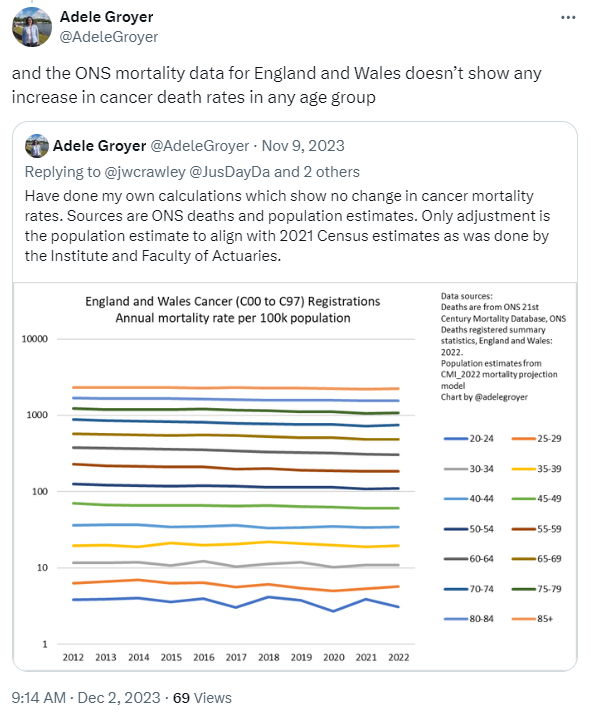 Actuaries Inc™ - by Dr Ah Kahn Syed - Arkmedic's blog
