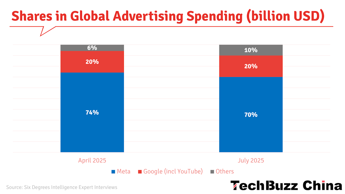 Temu Watch #9: Temu Rebounds - Tech Buzz China Insider
