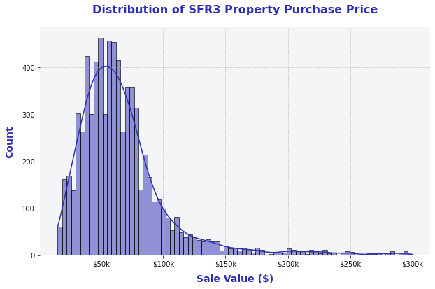 SFR3 Breakdown - SFR Analytics Blog