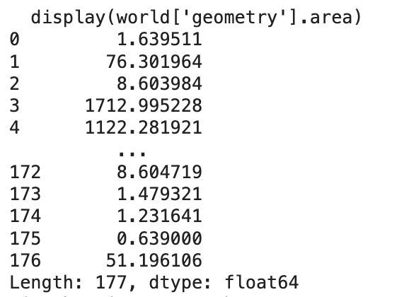 Introduction to Geopandas for Data Science