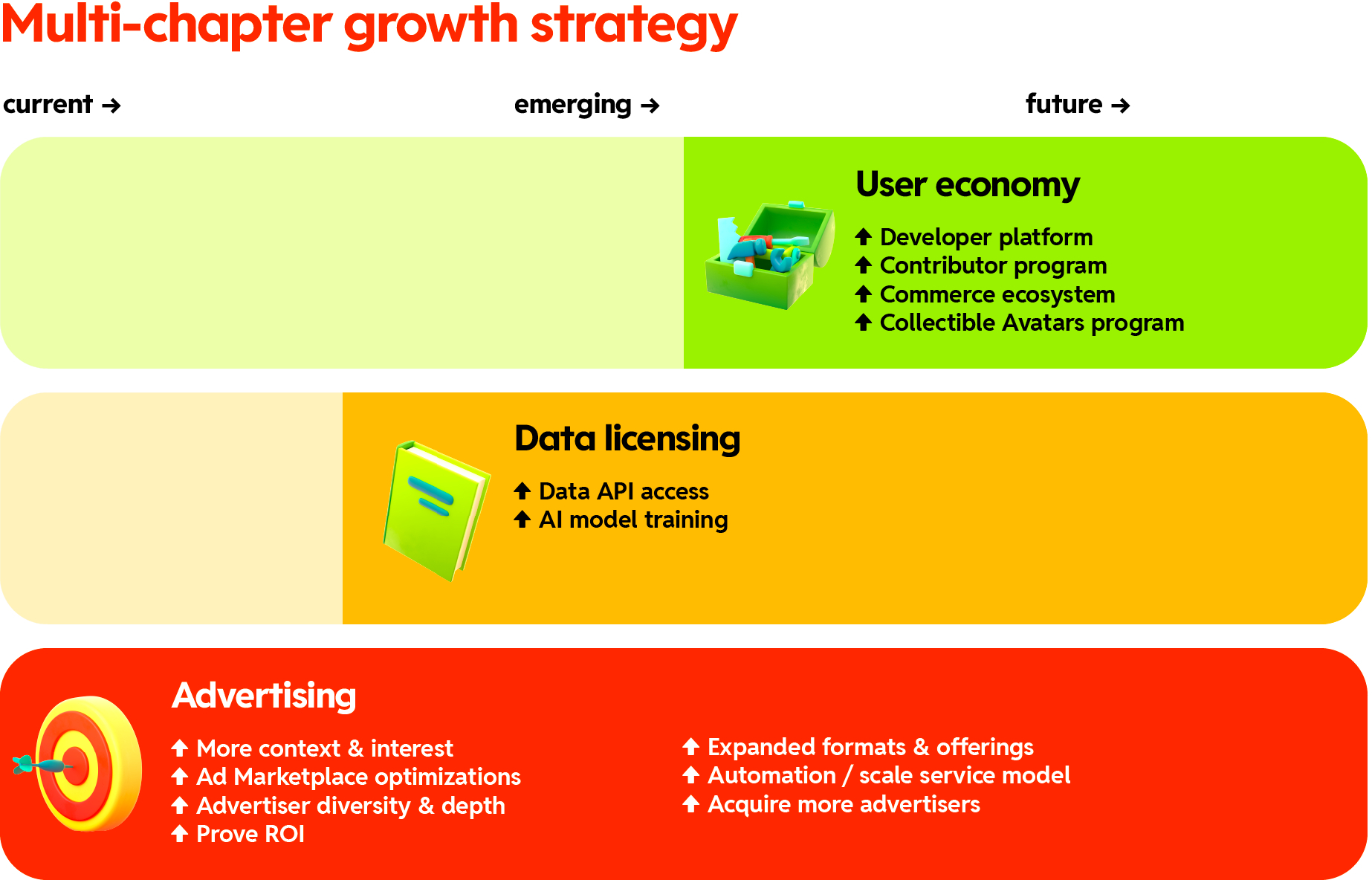 👽 Reddit IPO: Key Takeaways - by App Economy Insights