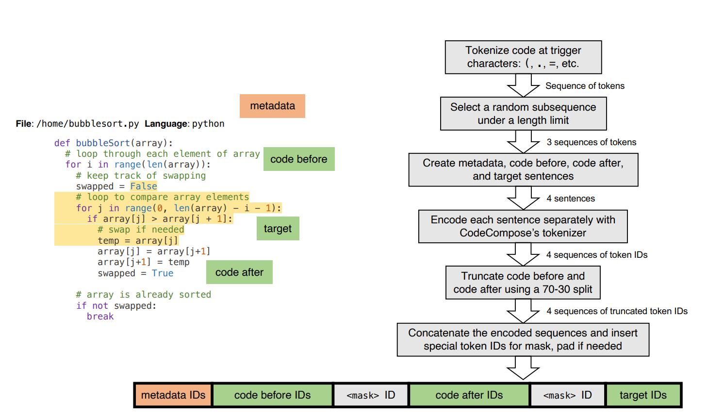 What is Meta's CodeCompose? - by Michael Spencer