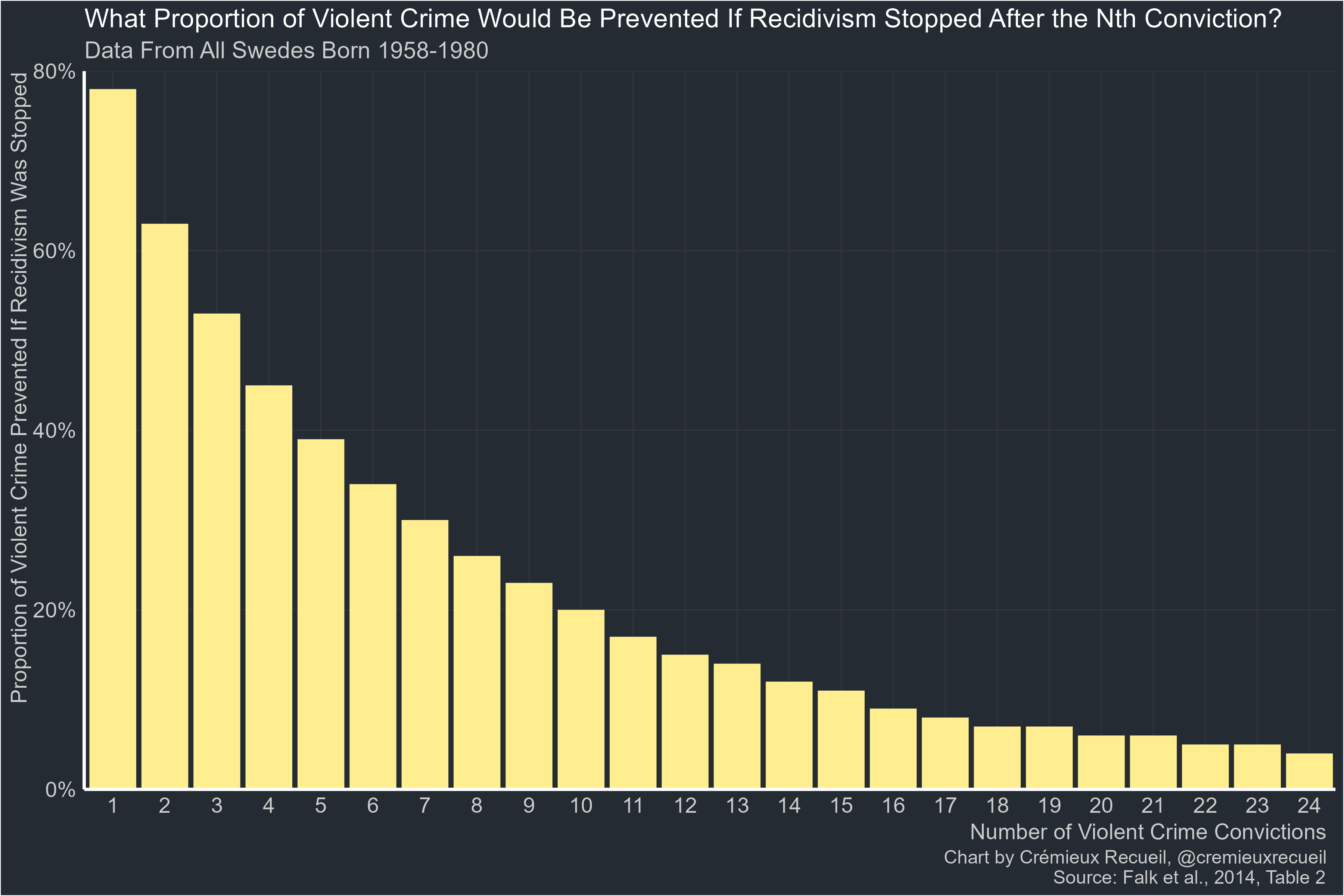 Prison And Crime: Much More Than You Wanted To Know