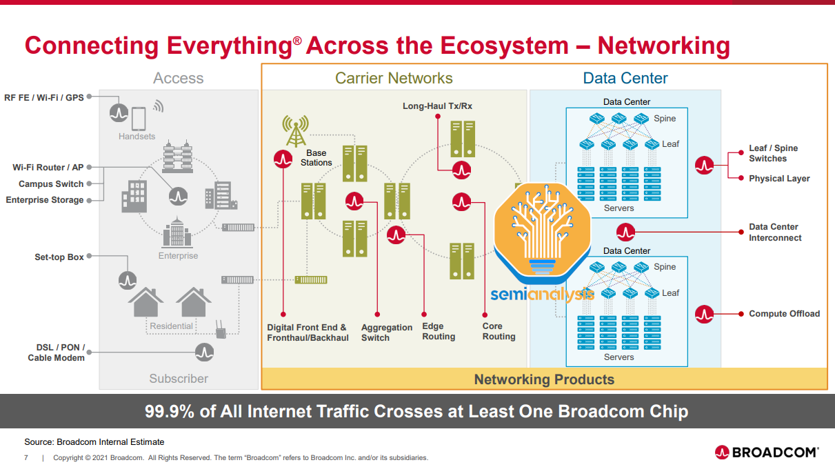 Broadcom’s Google TPU Revenue Explosion, Networking Boom, VMWare ...
