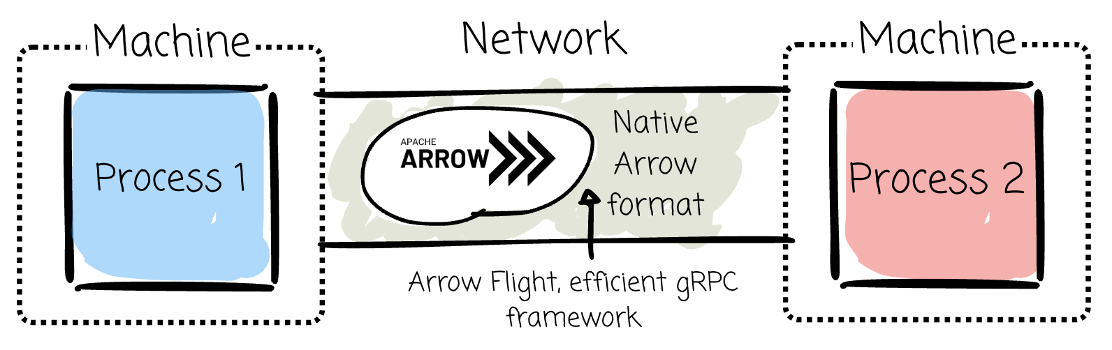 Apache Arrow For Data Engineers - by Vu Trinh - VuTrinh.