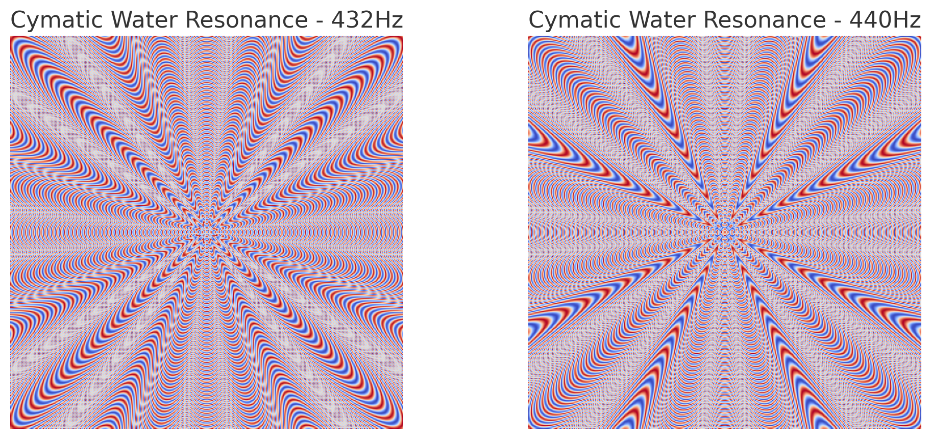 The Deep Dive into 440Hz Tuning – Is It a Conspiracy, a Mistake, or ...