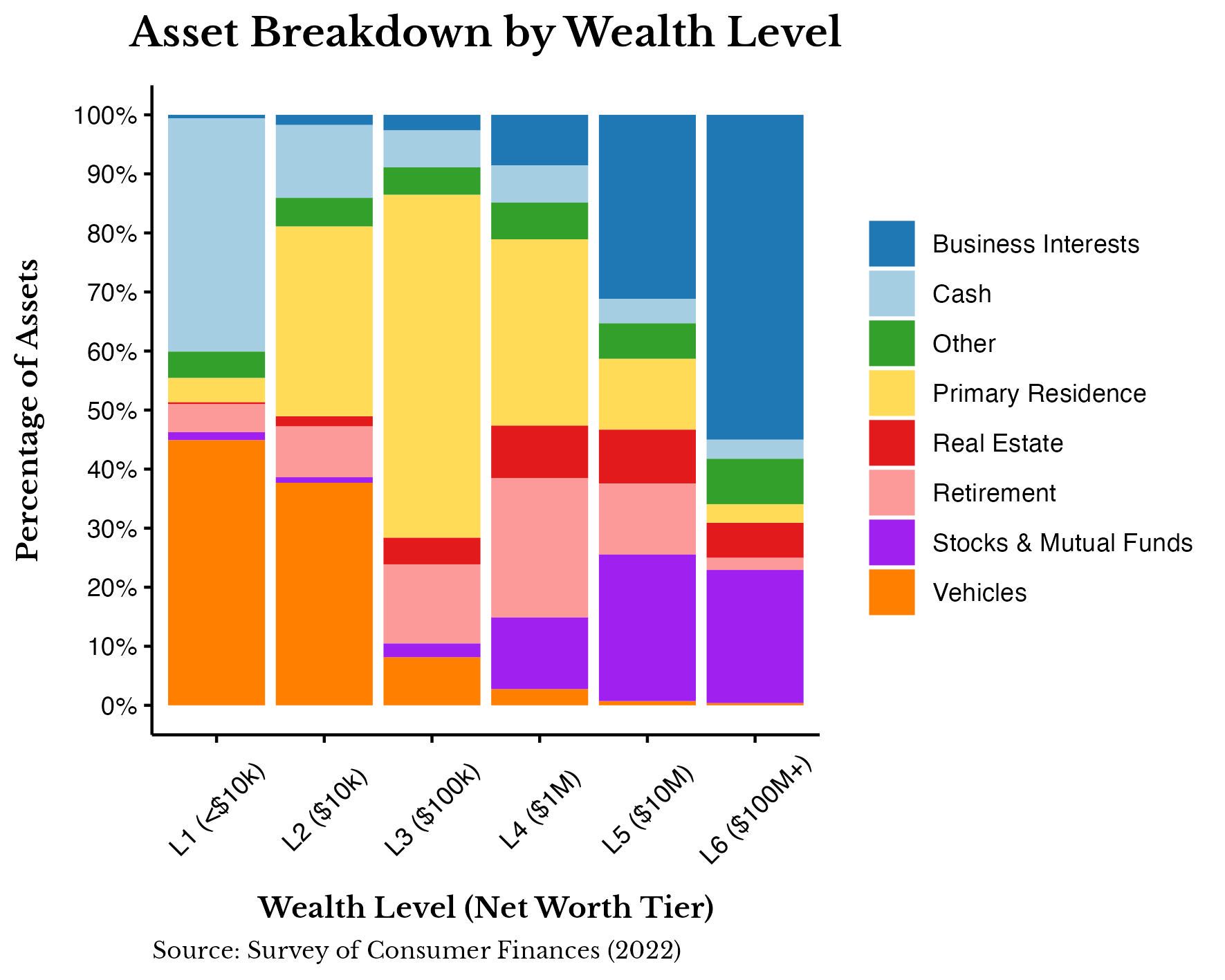 Stuck on Level 4 of "The Wealth Ladder"? - by Andre Nader
