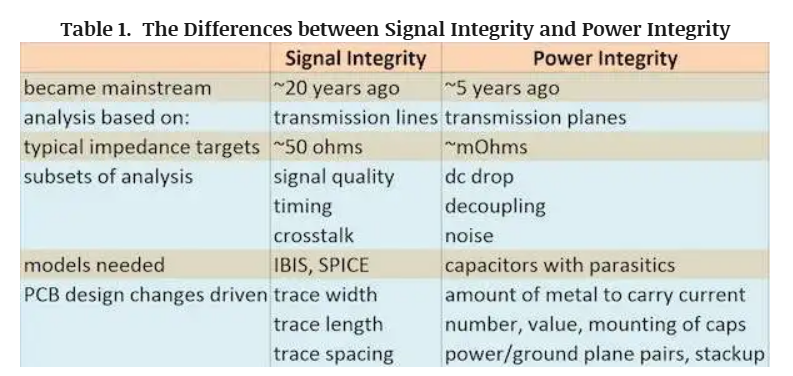 Perspective on SerDes and CPO: PCB Material and Signal Routing ...