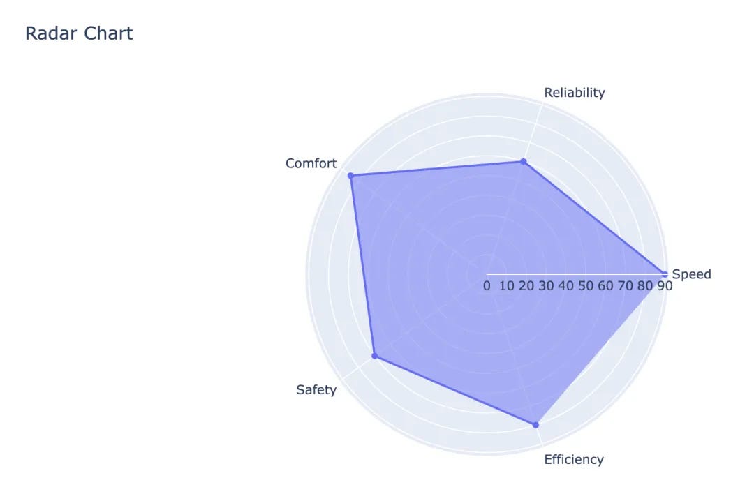 Top 15 Plotly Features For Stunning Data Visualizations In Python