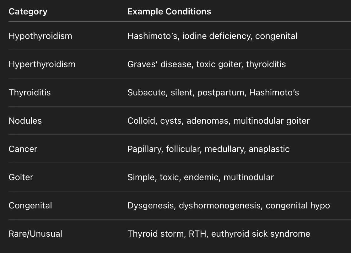 Detailed List of Thyroid Diseases