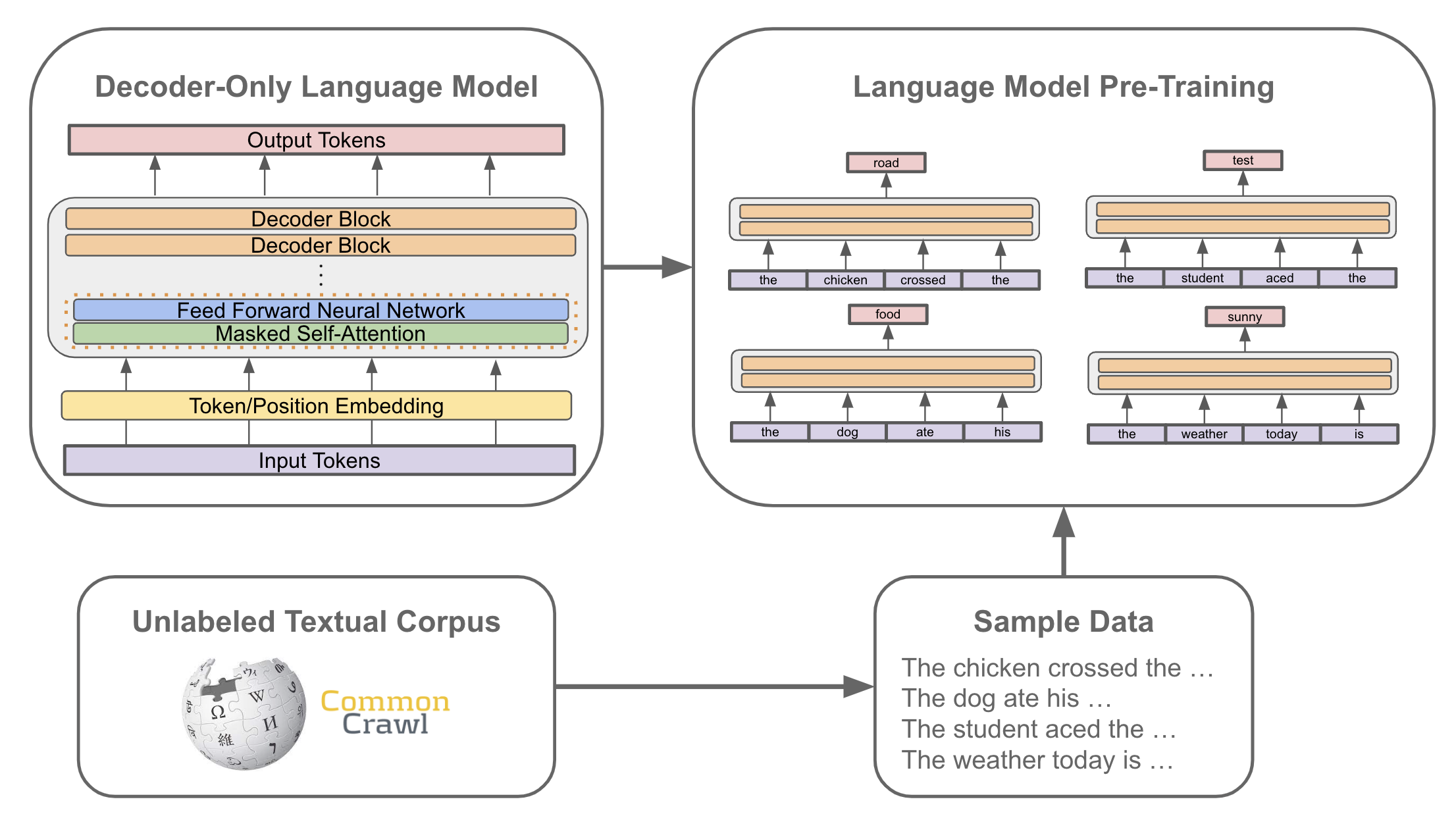 Program-Aided Language Models - by Cameron R. Wolfe, Ph.D.