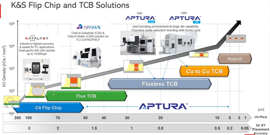 ASM Pacific Technology vs. Kulicke & Soffa – Fluxless TCB