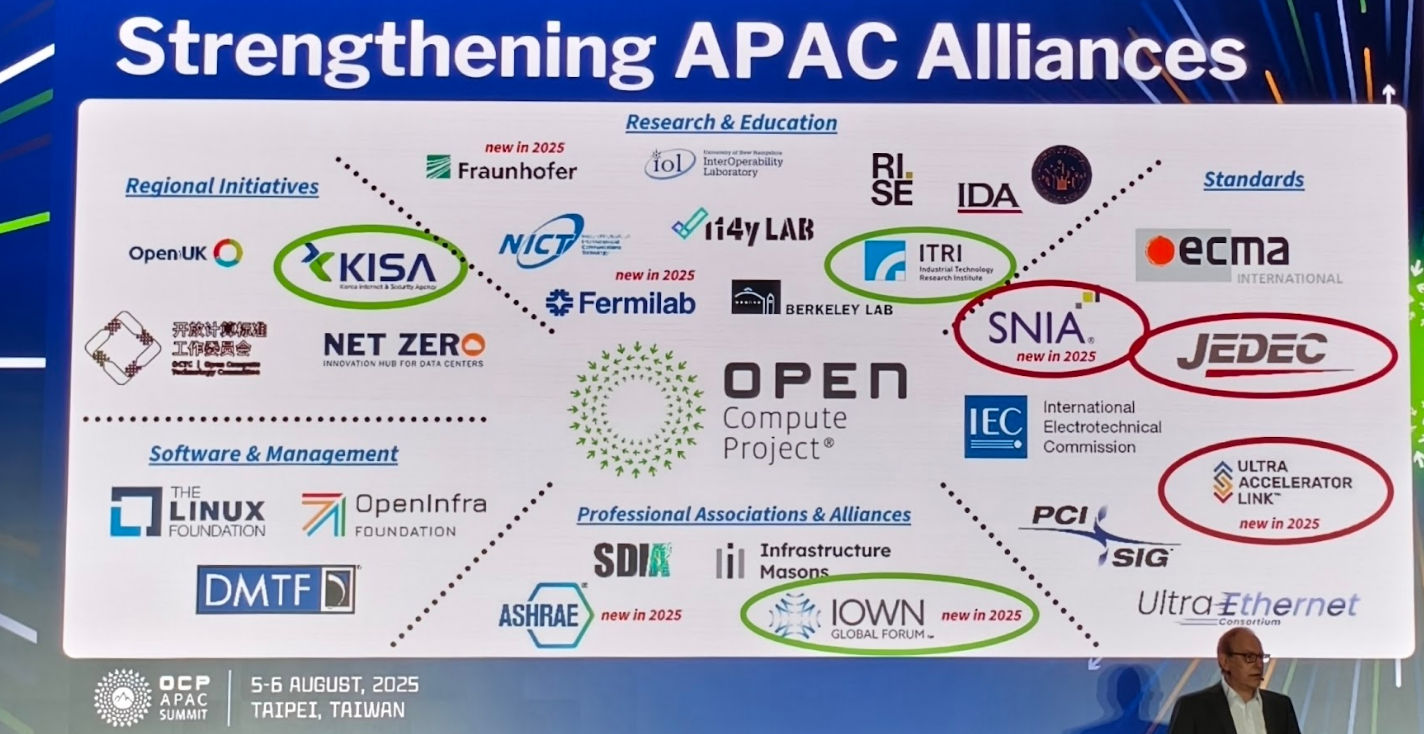 2025 OCP APAC: Taiwan Sets Sail to Connect Asia’s AI Silicon Ecosystem