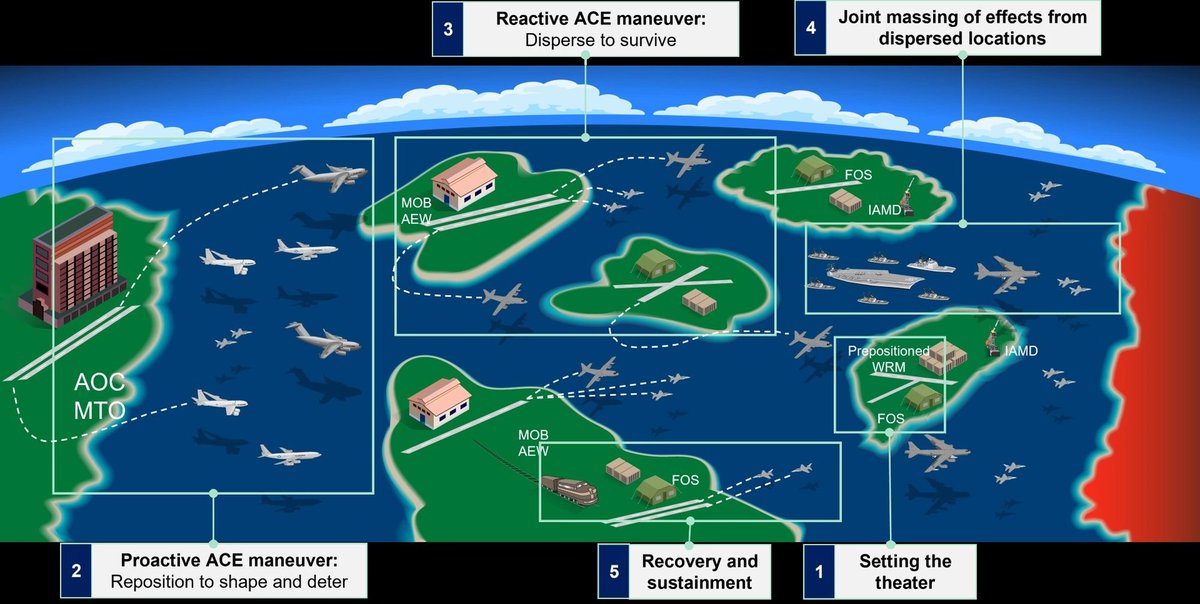 USAF Agile Combat Employment (ACE): The Air Force’s Survival Strategy ...