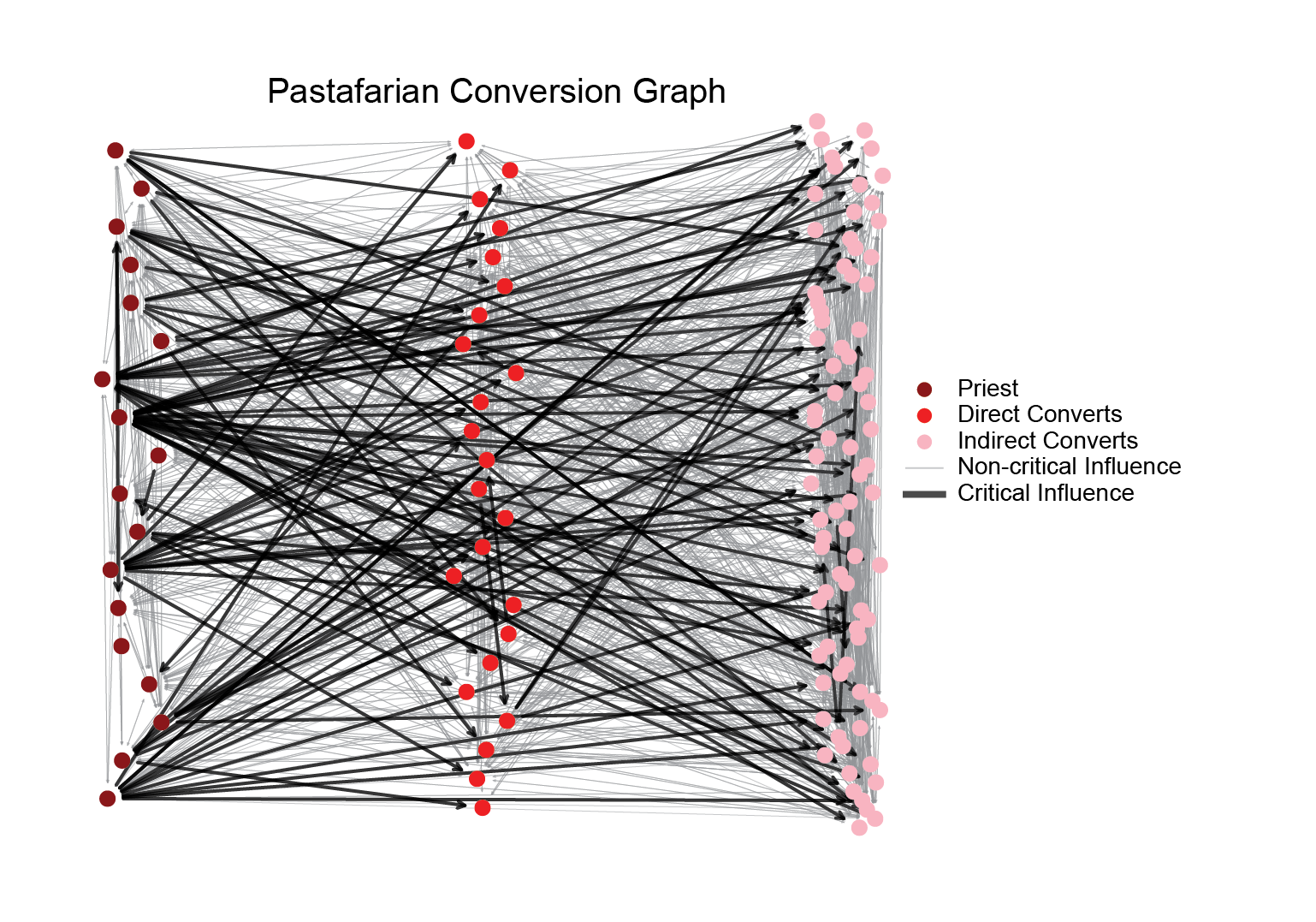 Project Sid Many Agent Simulations Toward Ai Civilization