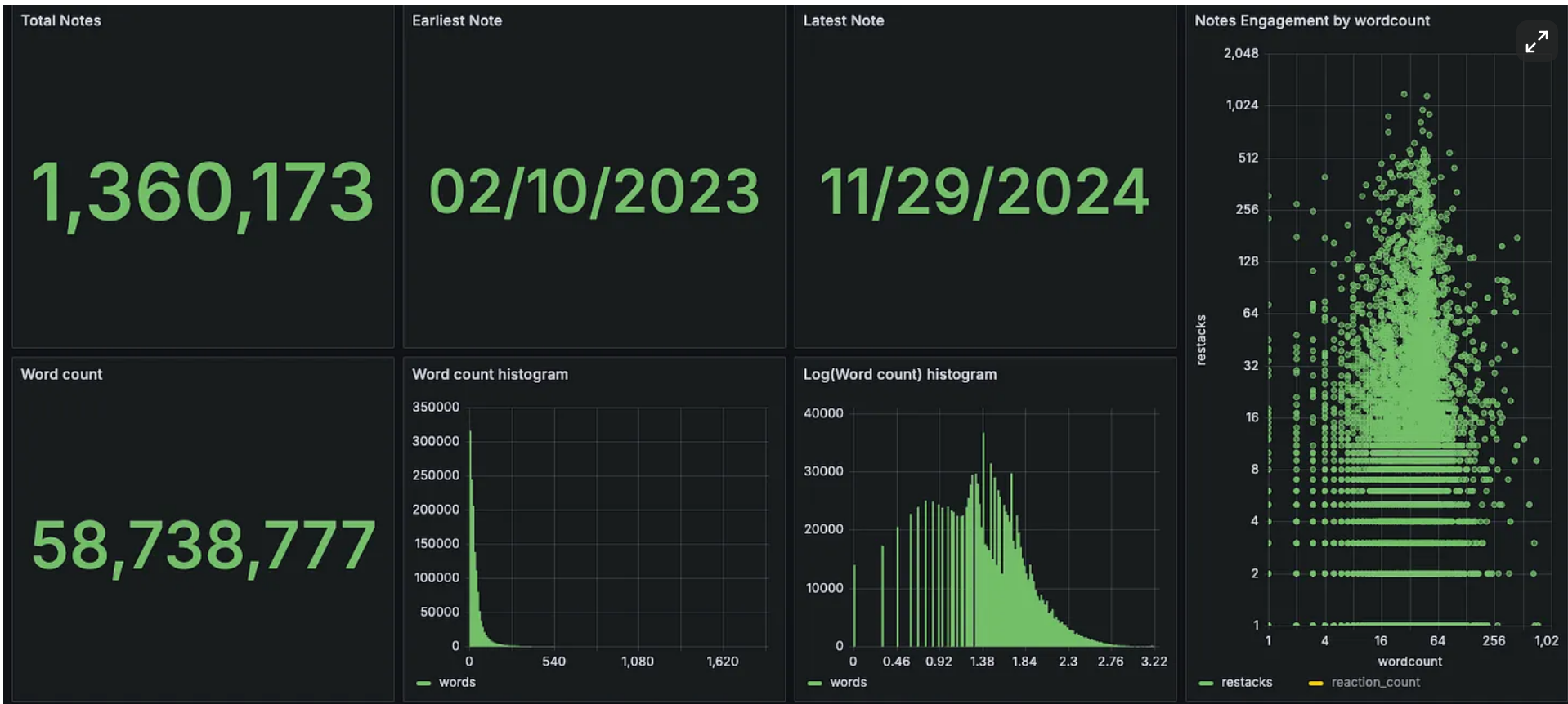 Now You Can Schedule Your Substack Notes (and Make Your Life Easier)