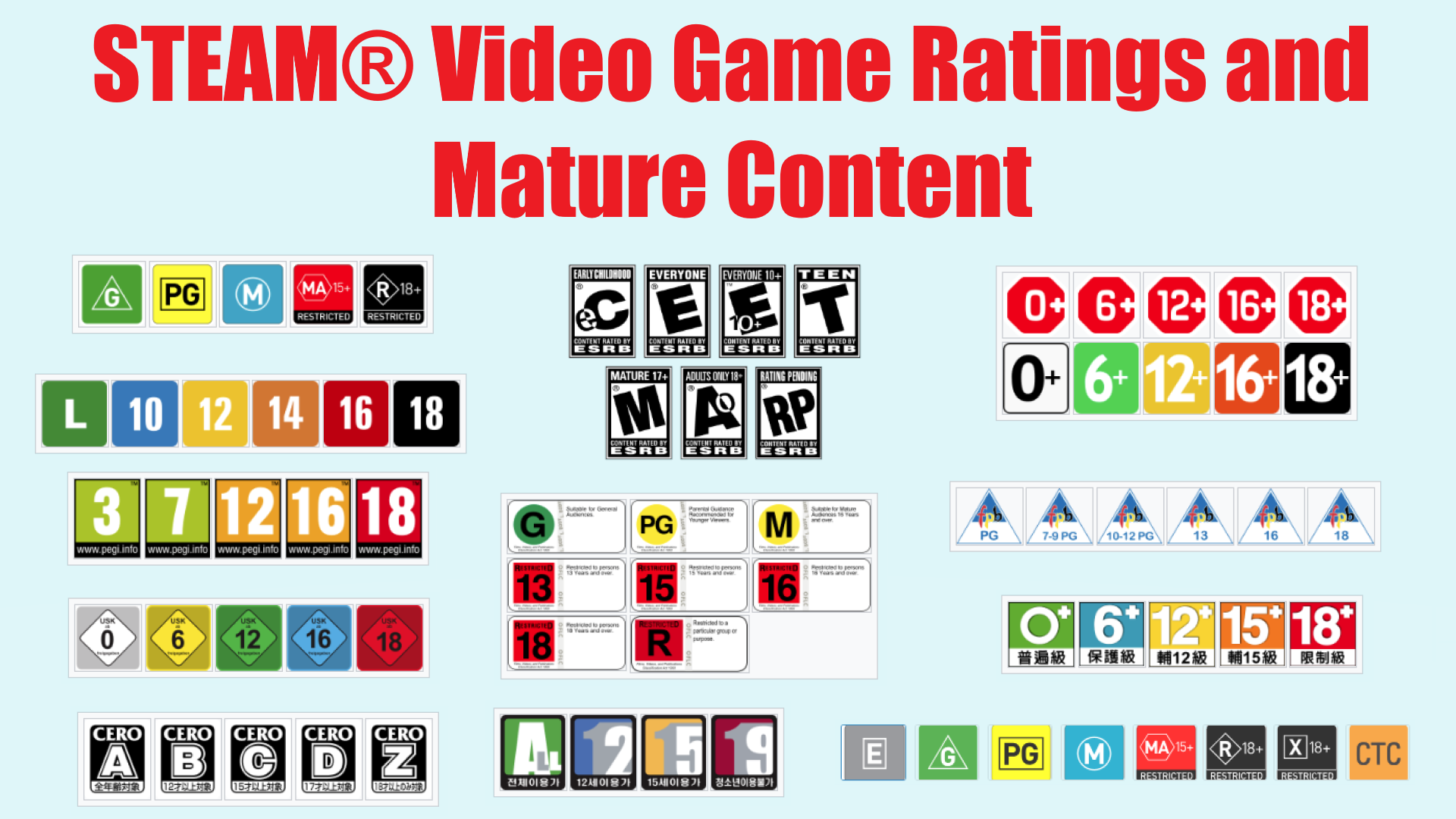 STEAM® Video Game Ratings and Mature Content