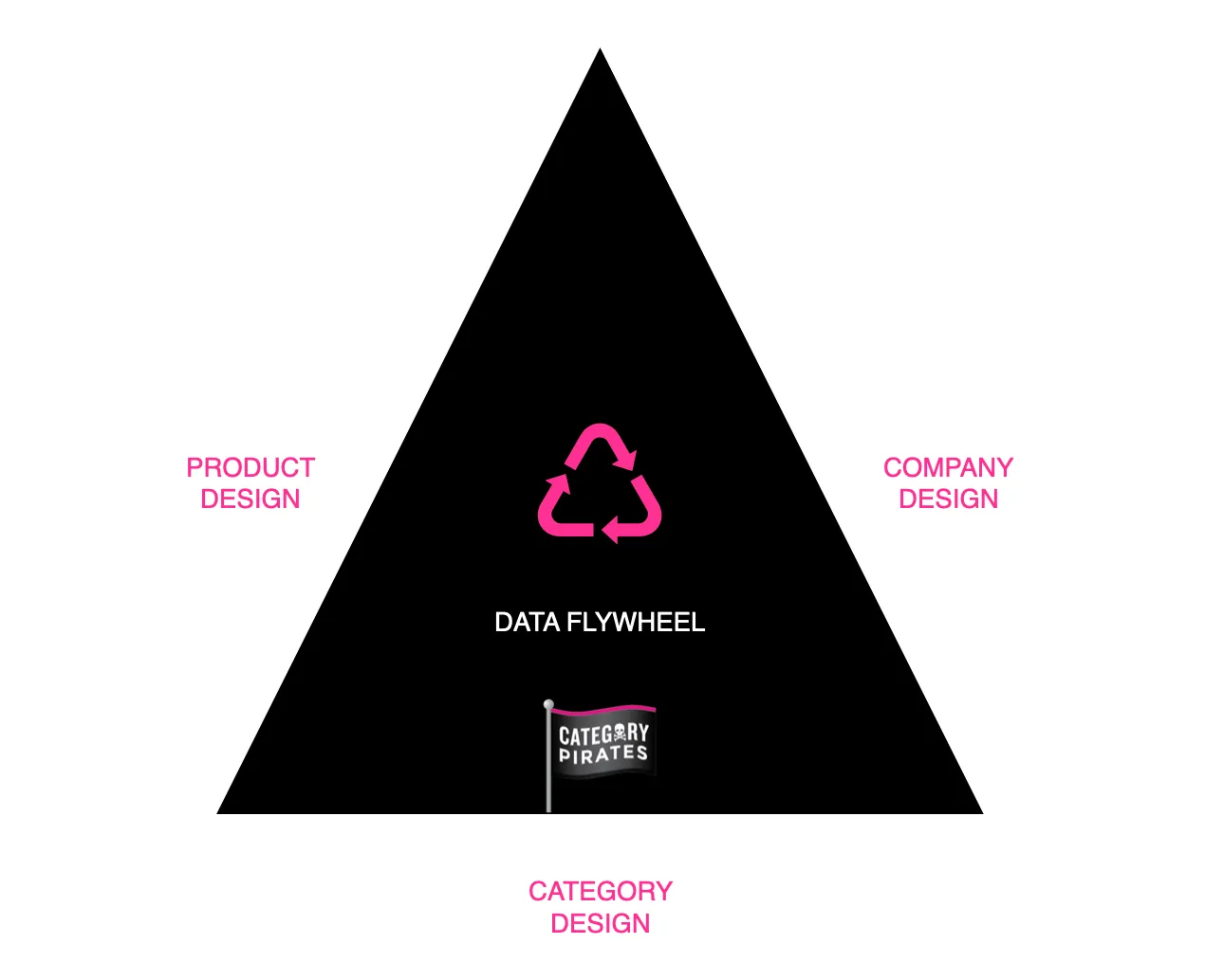 A Beginner's Guide To Category Design: How To Create A Category For ...
