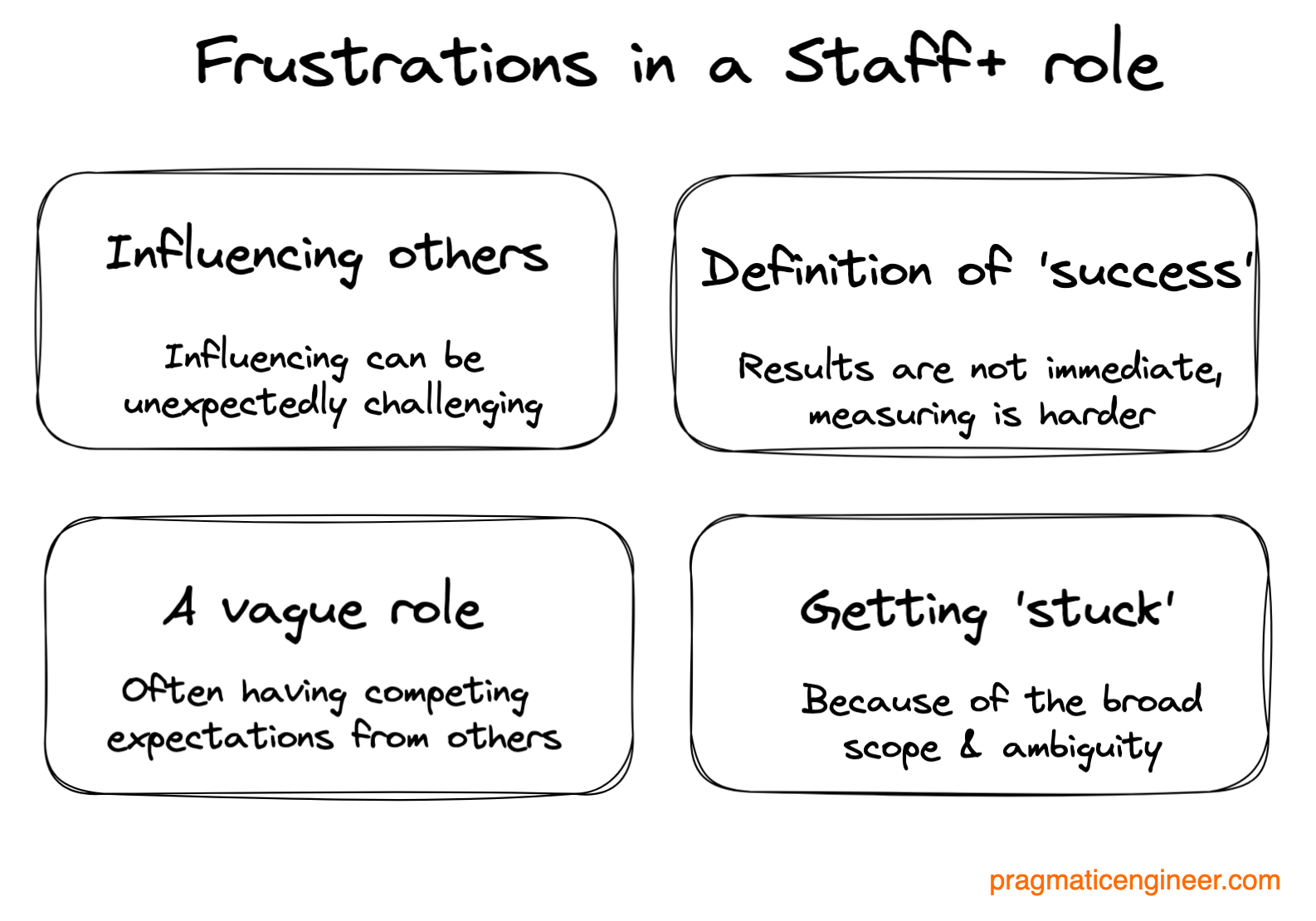 What is a Staff+ Engineer? - by Gergely Orosz