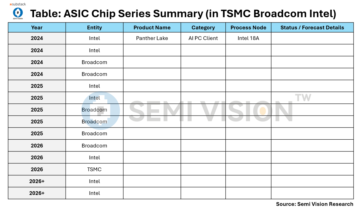 Intel’s Secret Weapon: The 18A Process and Its Bold Comeback