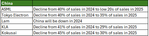 2025 WFE outlook - by Moore Morris - Nomad Semi