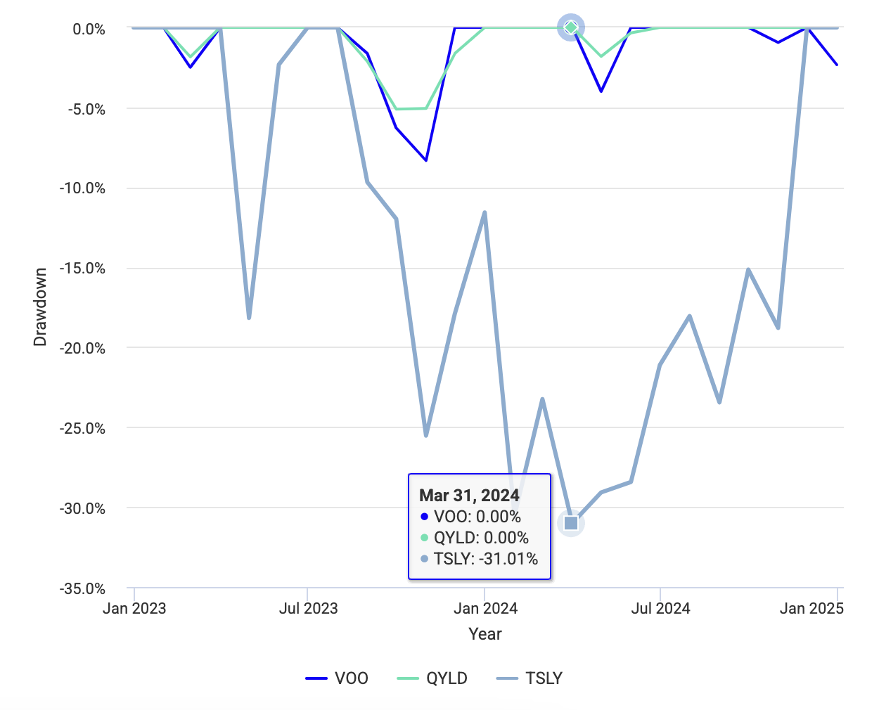 An Analysis of YieldMax ETFs: How They Work and Key Risks