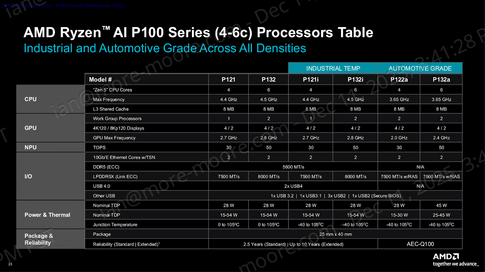 AMD Client Update at CES 2026 - by Gavin Bonshor