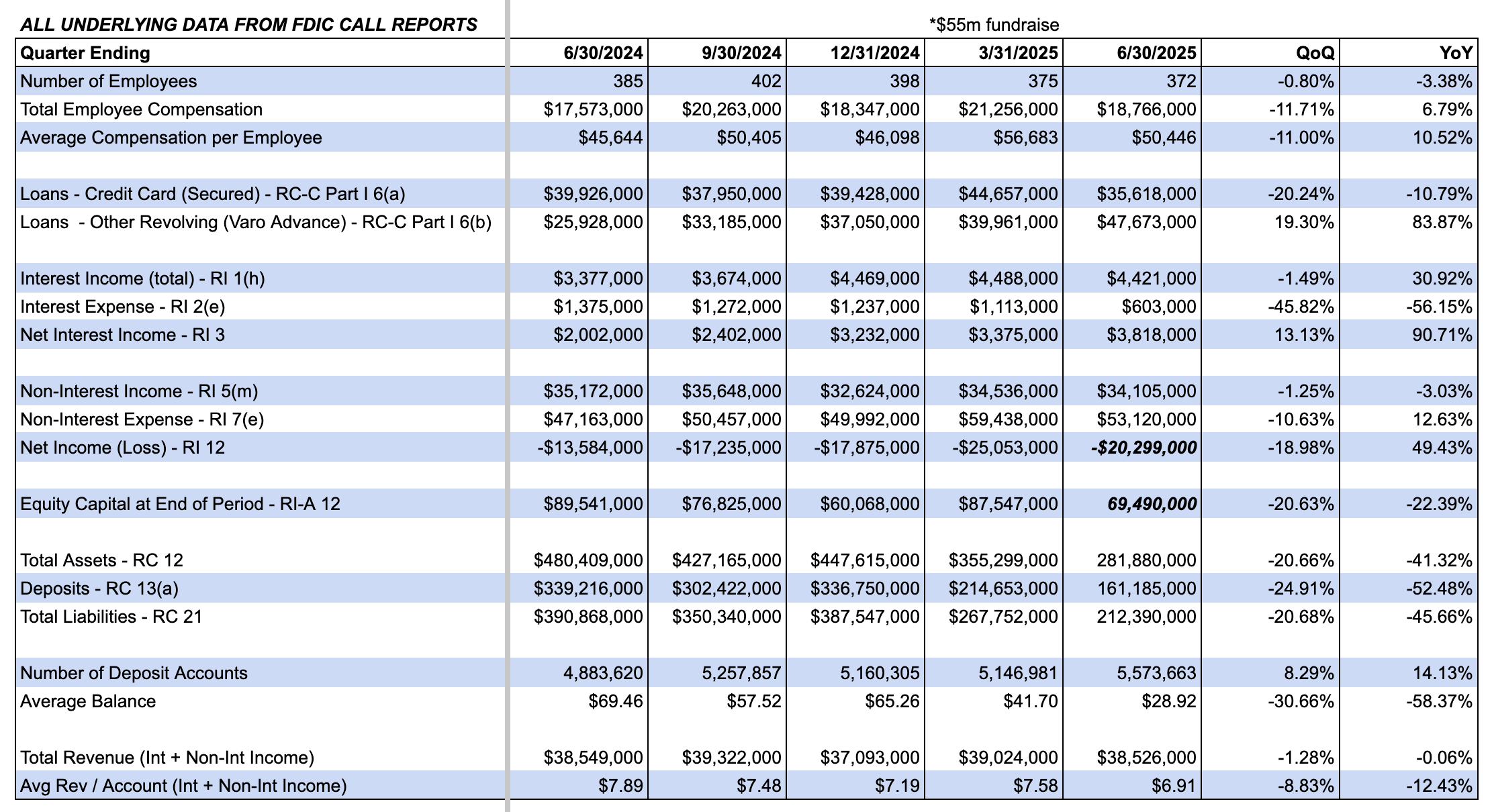 Stunning SBA7(a) Fraud May Be Largest In Agency's History. Why Isn't ...