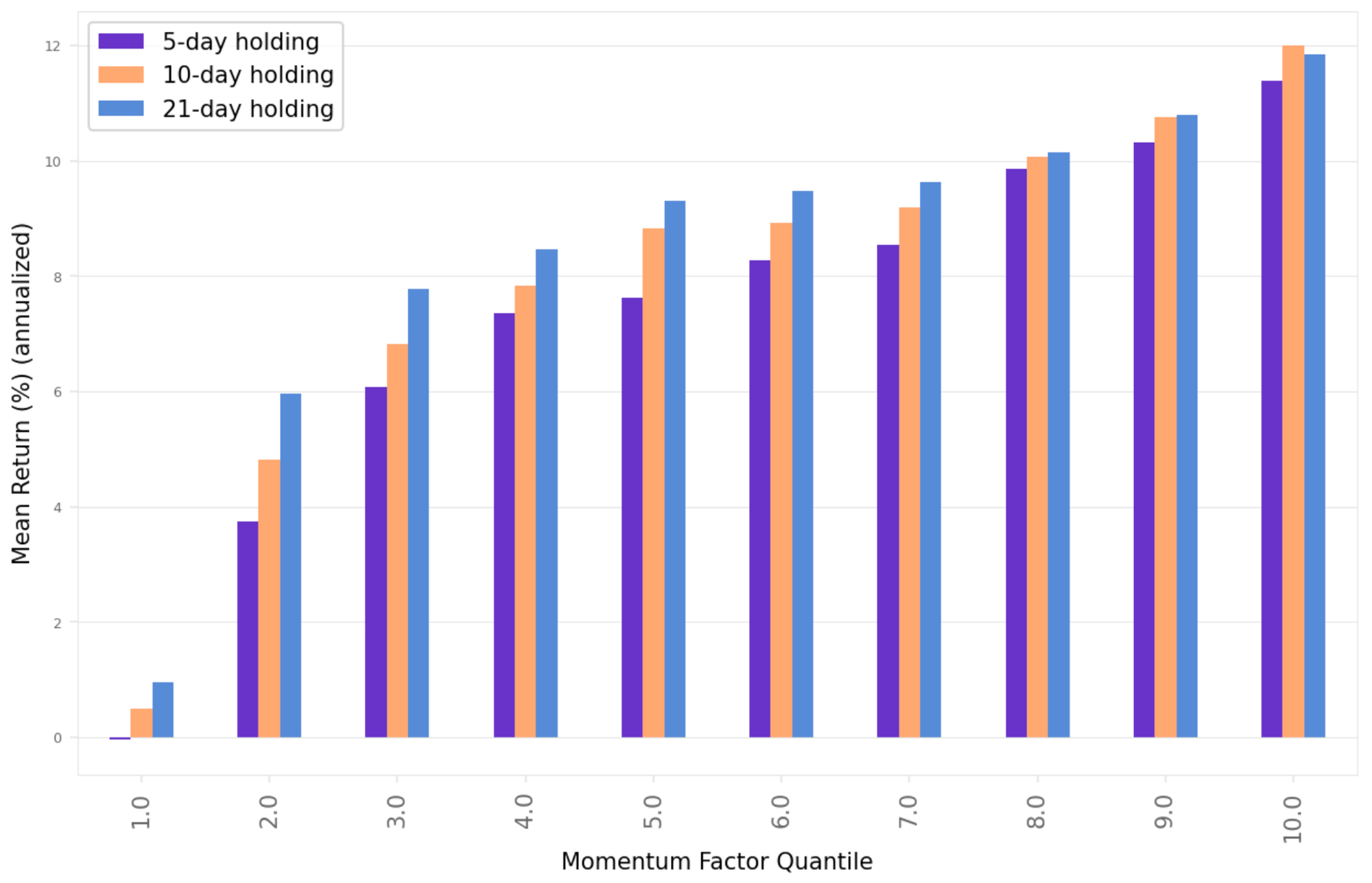 Momentum-based Long & Short Equities Portfolio