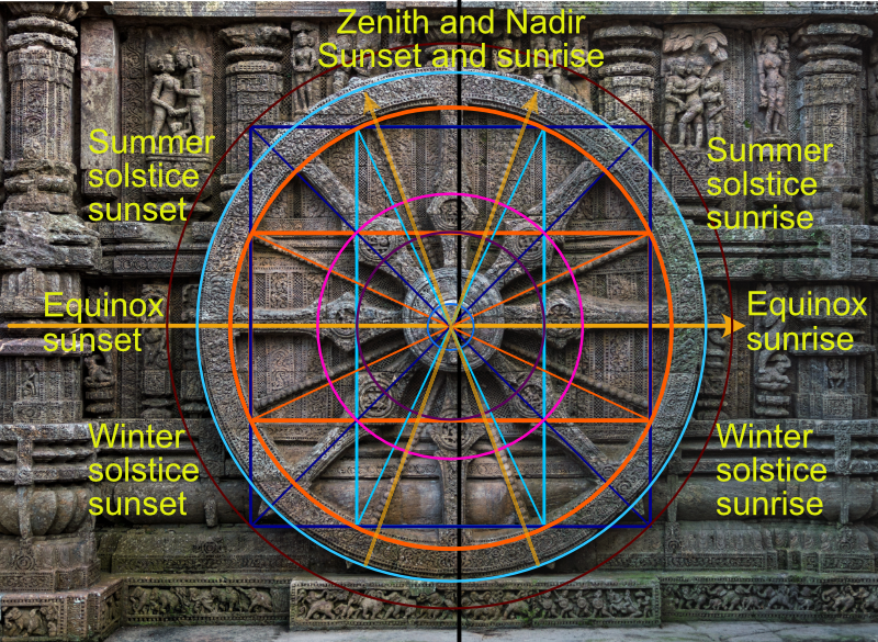 The Significance of the Equinox in Ancient Cultures.