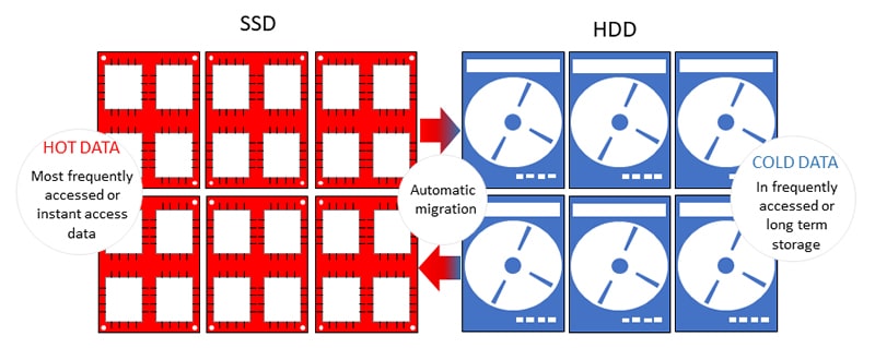 11 Storage Formats for Data Engineers - by Erfan Hesami