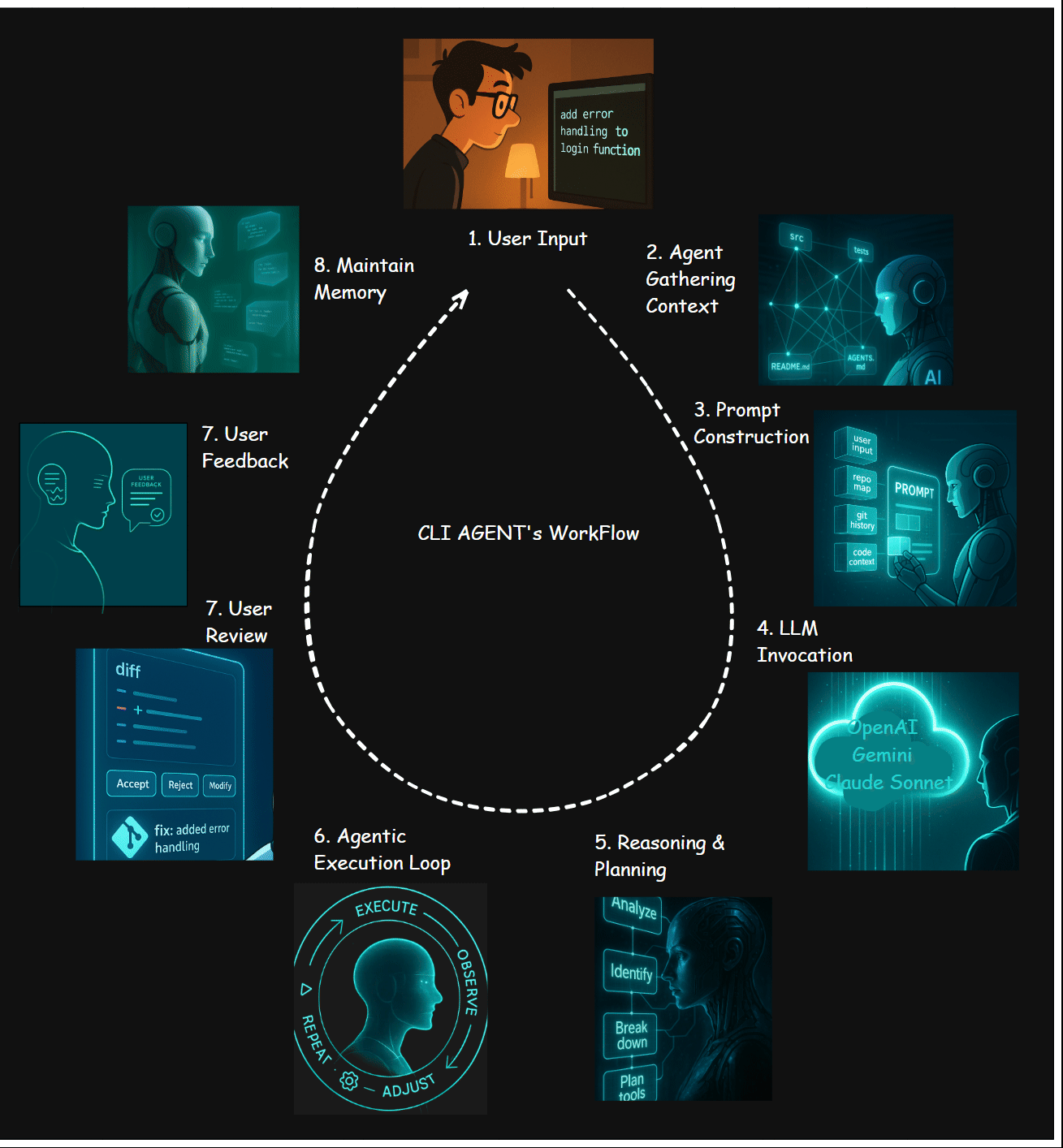 CLI Agents Explained: How to Choose the Right One