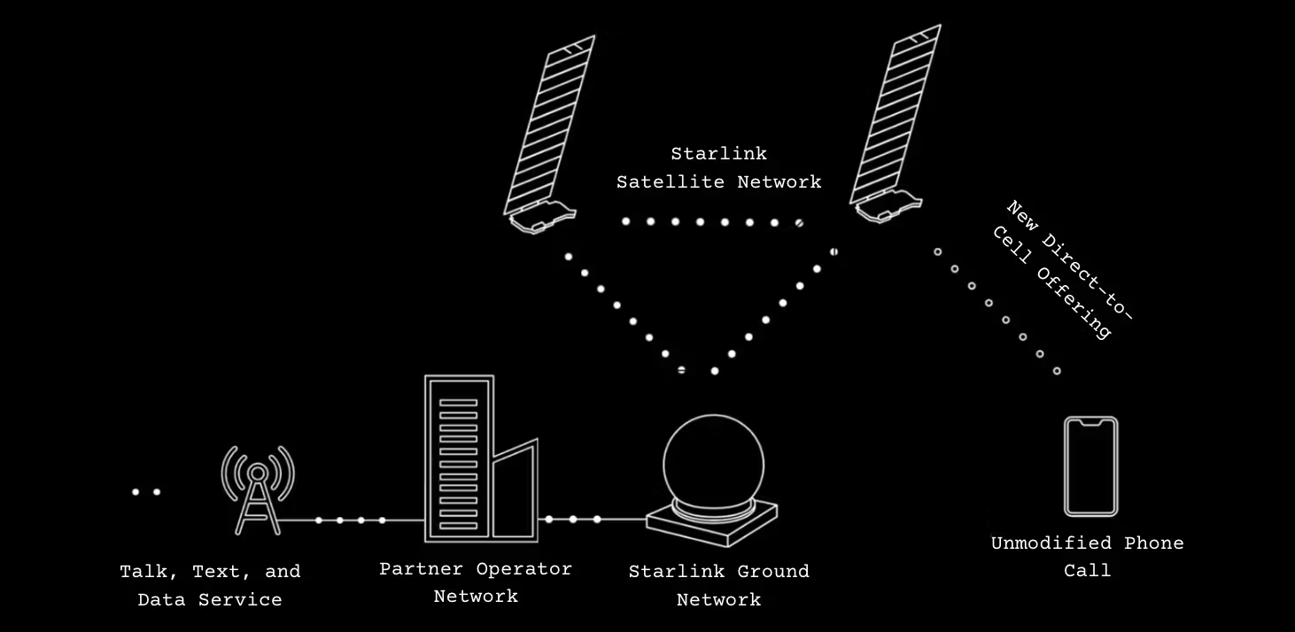 SpaceX: The Story of Space Disruption - by Eric Flaningam