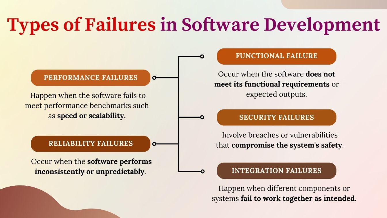 Understanding Bugs, Defects, Errors, Faults, and Failures in Software ...