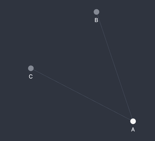 How I use Obsidian - by Caleb Gucciardi - Tecnica