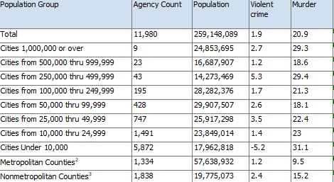 The Crime Data Explorer For Dummies - by Jeff Asher