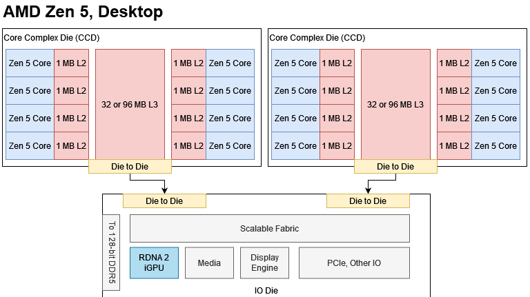 Examining Intel's Arrow Lake, at the System Level