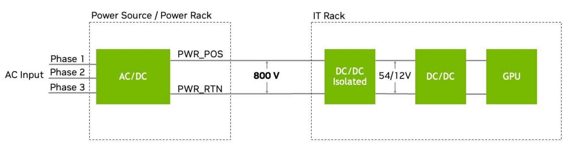 The Material Code of High‑Speed SerDes Design: How CCL Choices Reshape ...