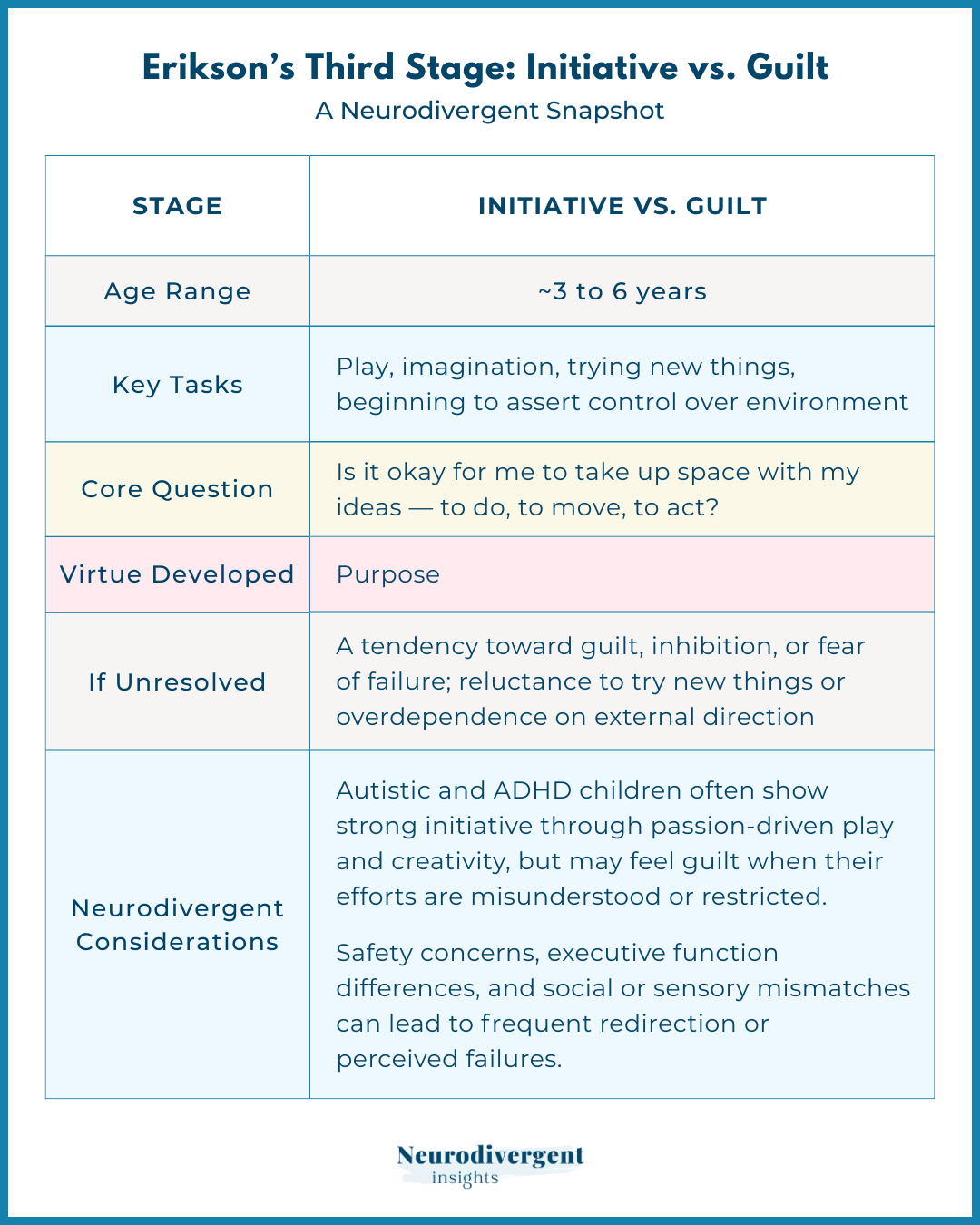Initiative vs. Guilt: The “Can I?” Stage