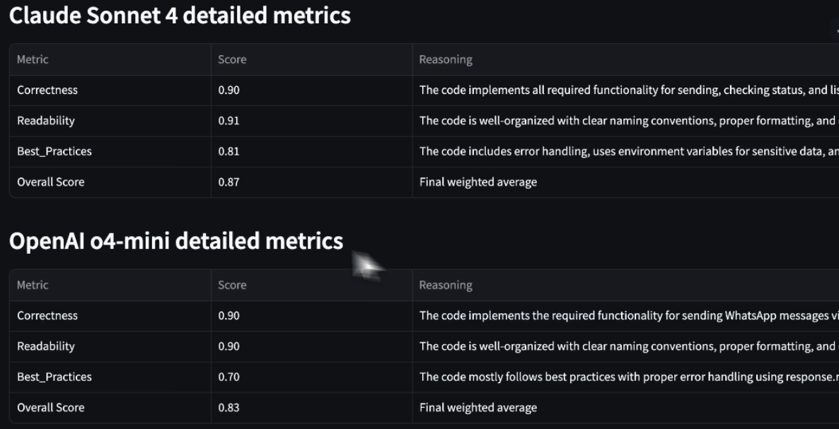 Claude Sonnet 4 vs OpenAI o4-mini on Code Generation