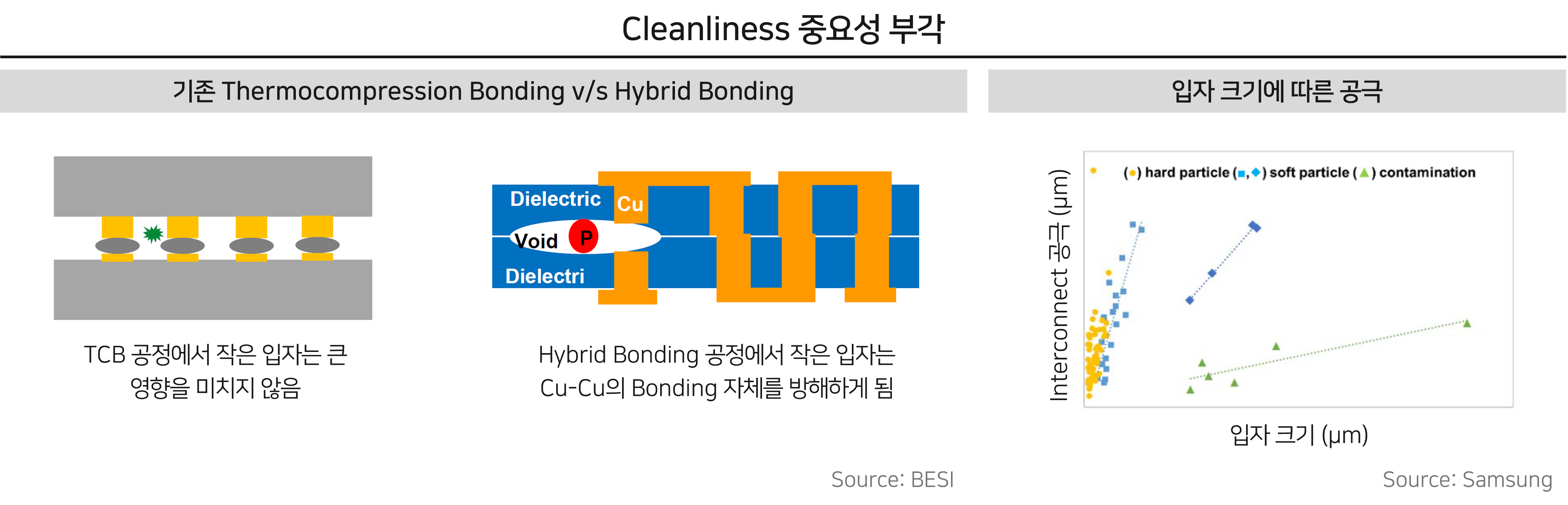 Industry | Semiconductor Packaging (5) Hybrid Bonding