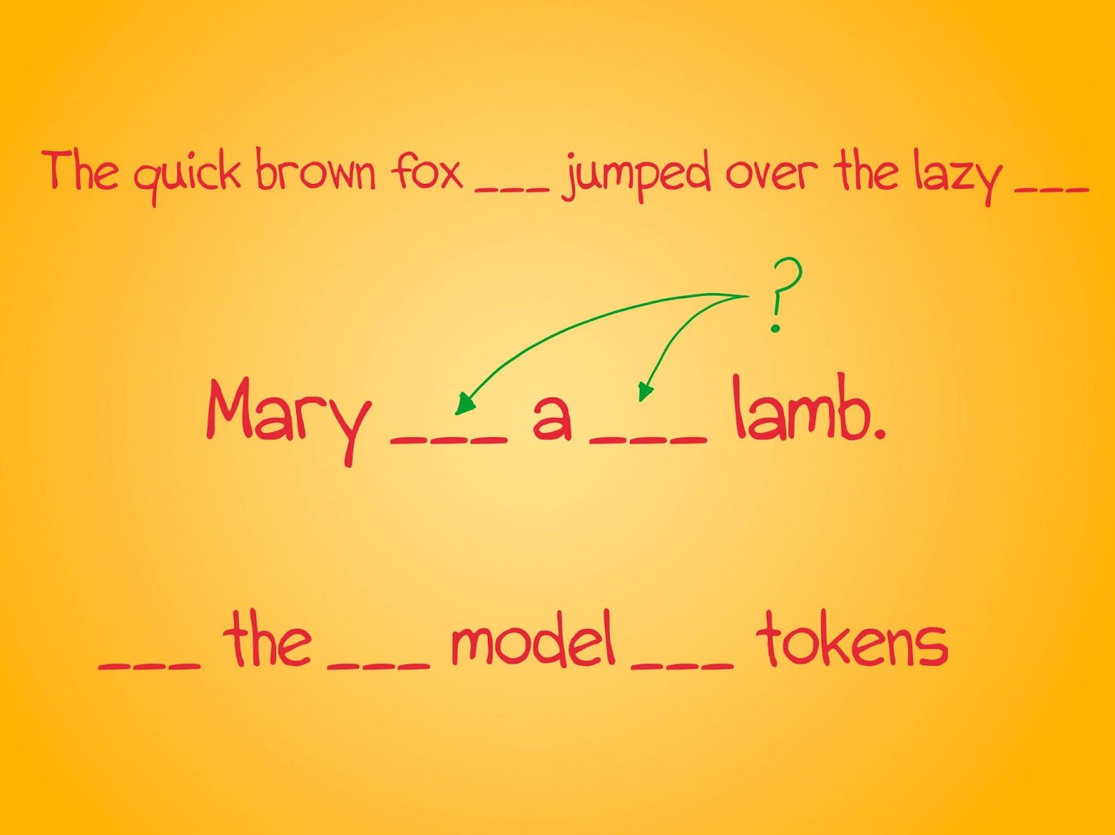 A Simple LLM Primer and Book launch - by Sairam Sundaresan