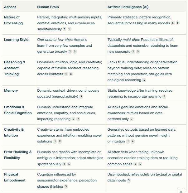 Human Thinking vs. AI Reasoning: Exploring the Differences Between ...
