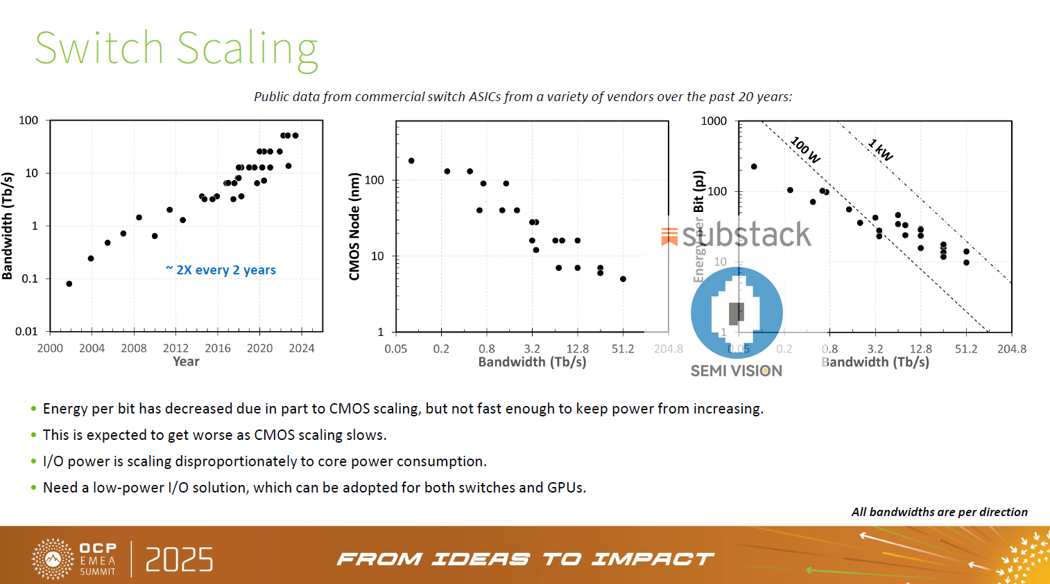 NVIDIA: Photonic Interconnect for Next-Generation AI Systems