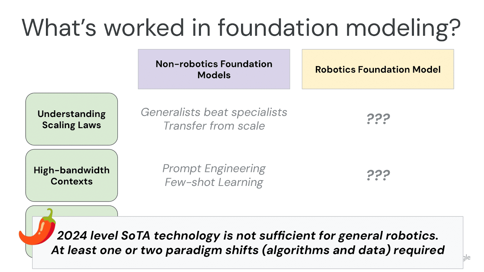 What’s Missing for Robot Foundation Models? - by Ted Xiao