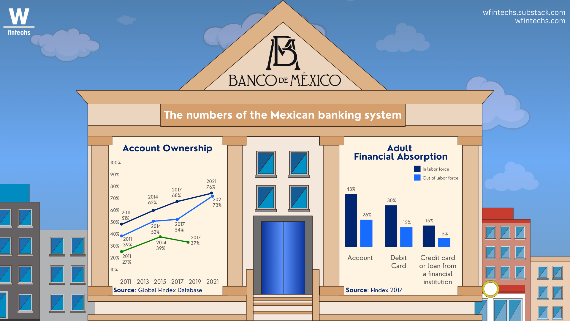 #121: OXXO Beyond a 'Proximity Store': how the payments vertical is ...