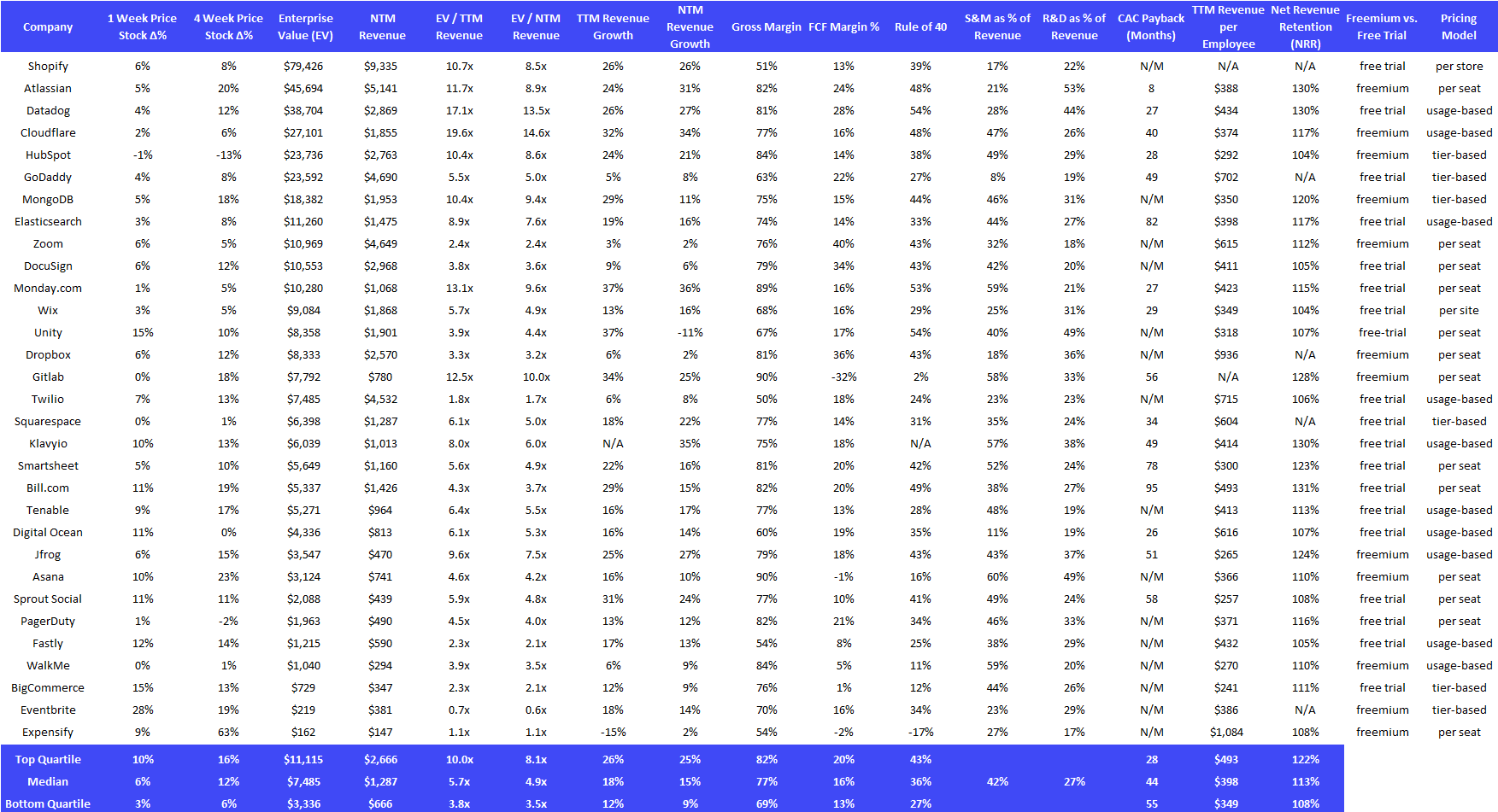 Notorious: OpenAI’s Revenue Breakdown (A Closer Look)