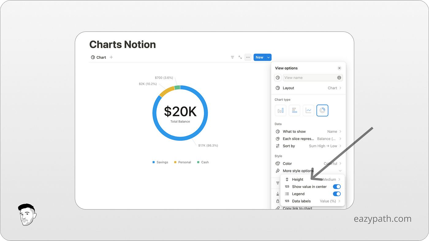 A Comprehensive Guide To Notion Charts - by Jean Remi