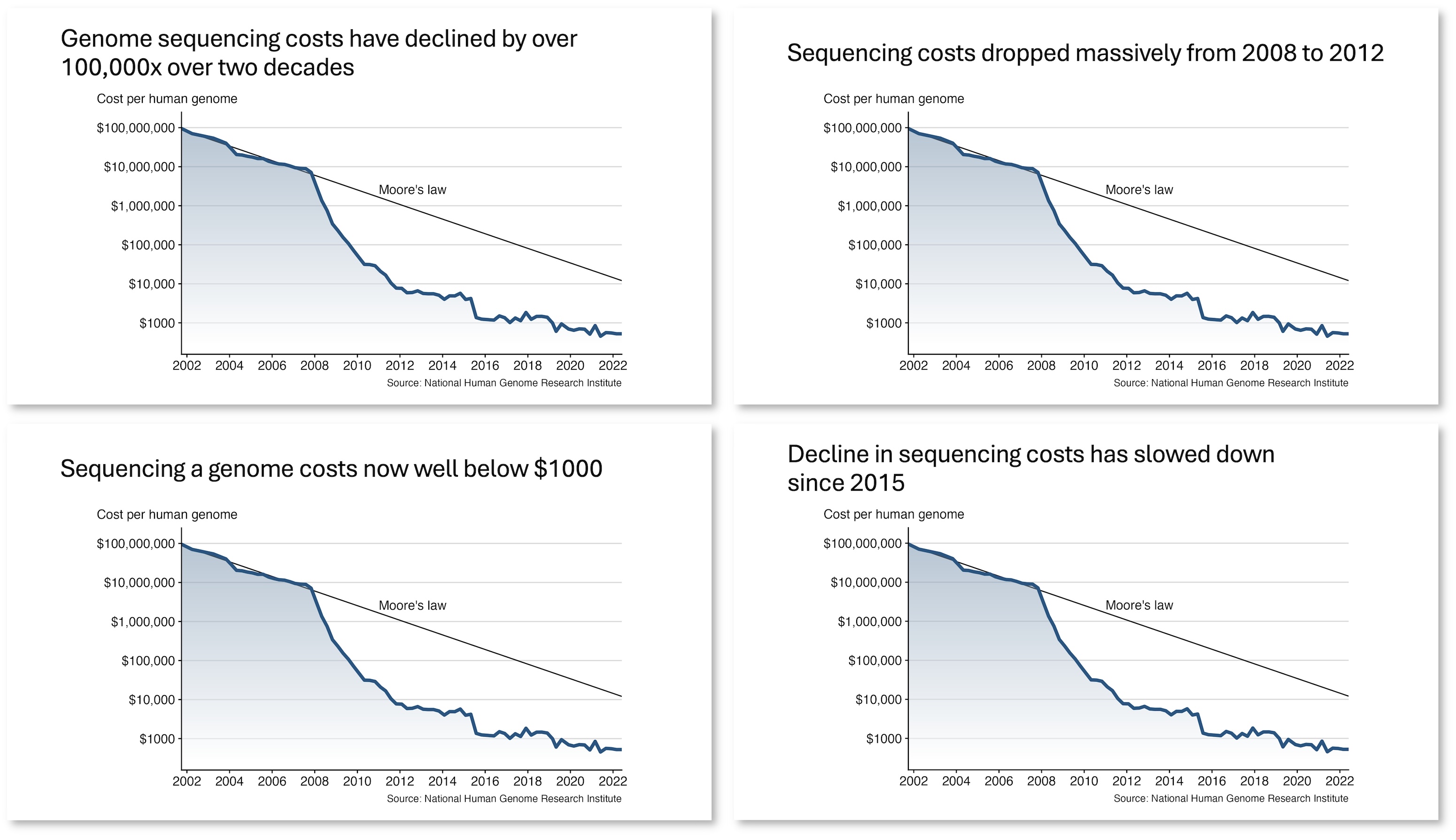 Slide designs that present themselves: The assertion–evidence template