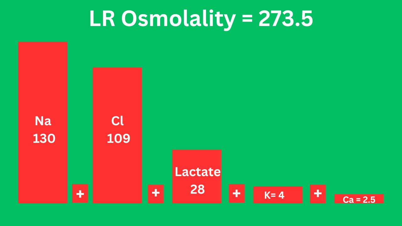 IV fluids - by Maher Alrahamneh, MD - Maher’s Substack